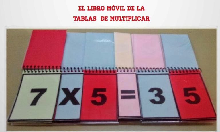 Aprende a hacer un libro móvil de tablas de multiplicar Aprende a hacer un libro móvil de tablas de multiplicar