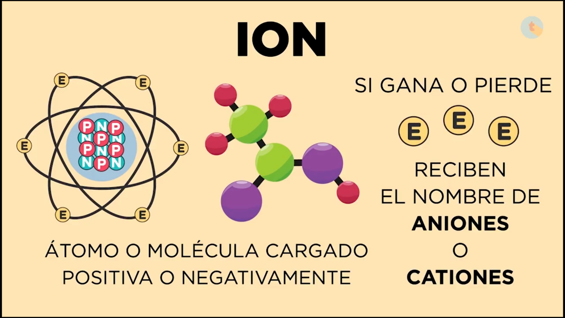 Átomos vs. Iones: ¿Cuál es la diferencia?