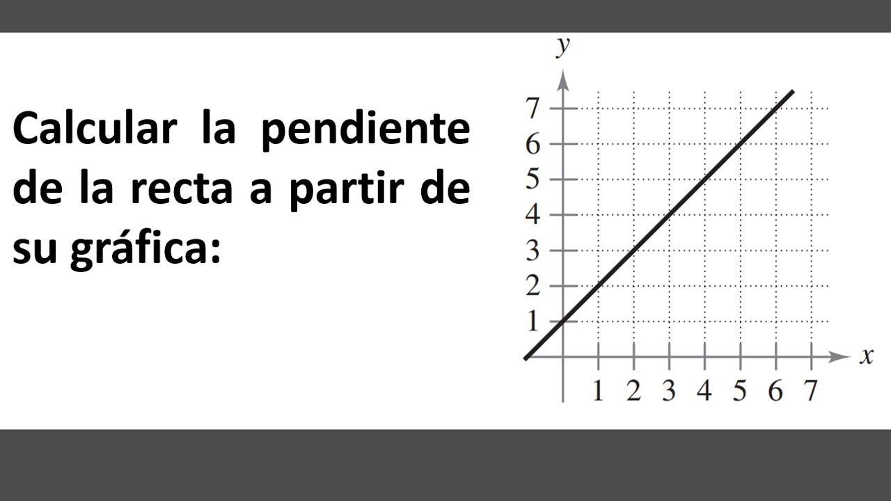 Calcula la pendiente de la recta en la gráfica