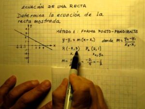 Descubre cómo obtener la ecuación de una recta desde su gráfica