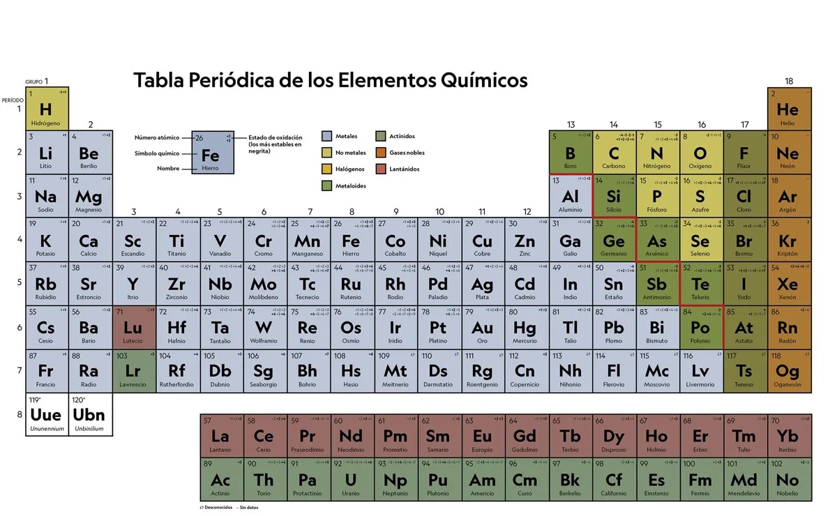 Descubre los elementos químicos estables: todo lo que necesitas saber Descubre los elementos químicos estables: todo lo que necesitas saber