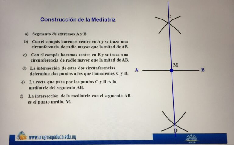 Descubre el punto clave: recta bisectriz en geometría