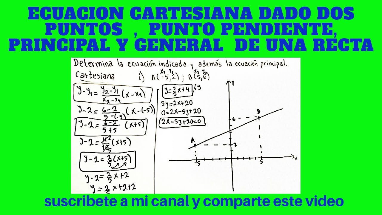Fácil y rápido: ecuación de recta con dos puntos